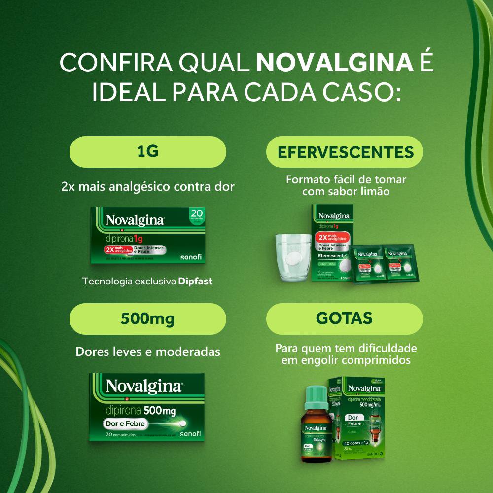 Medicamento Dipirona monoidratada 1g Novalgina Sanofi 10 comprimidos ...